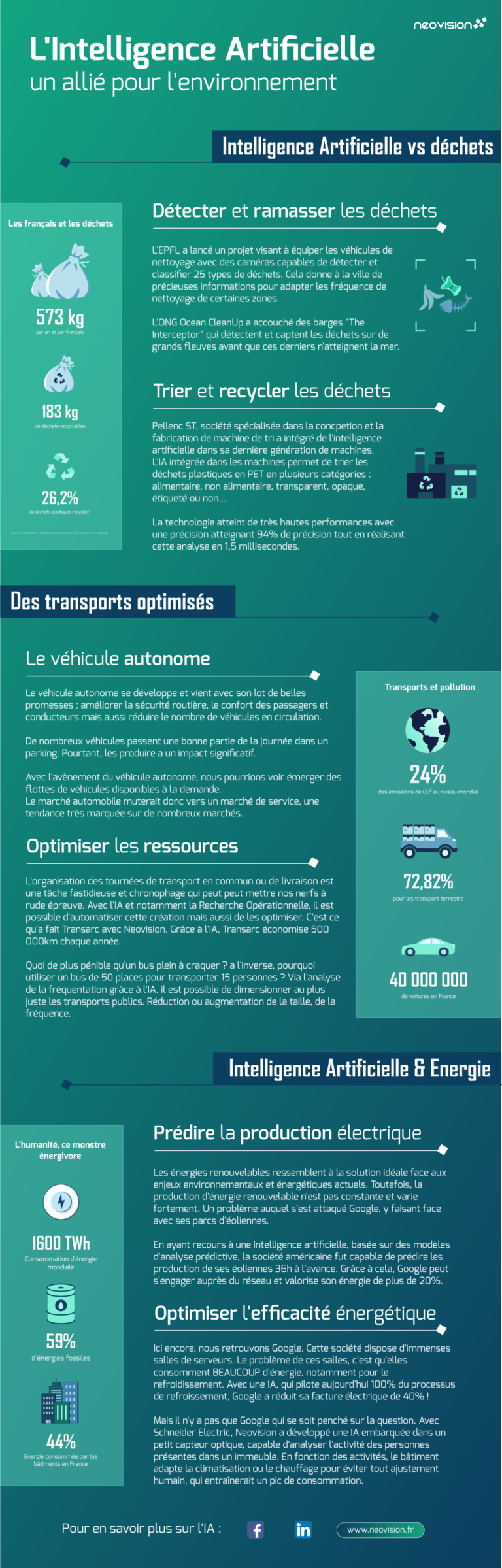 Infographie - Intelligence Artificielle et Environnement
