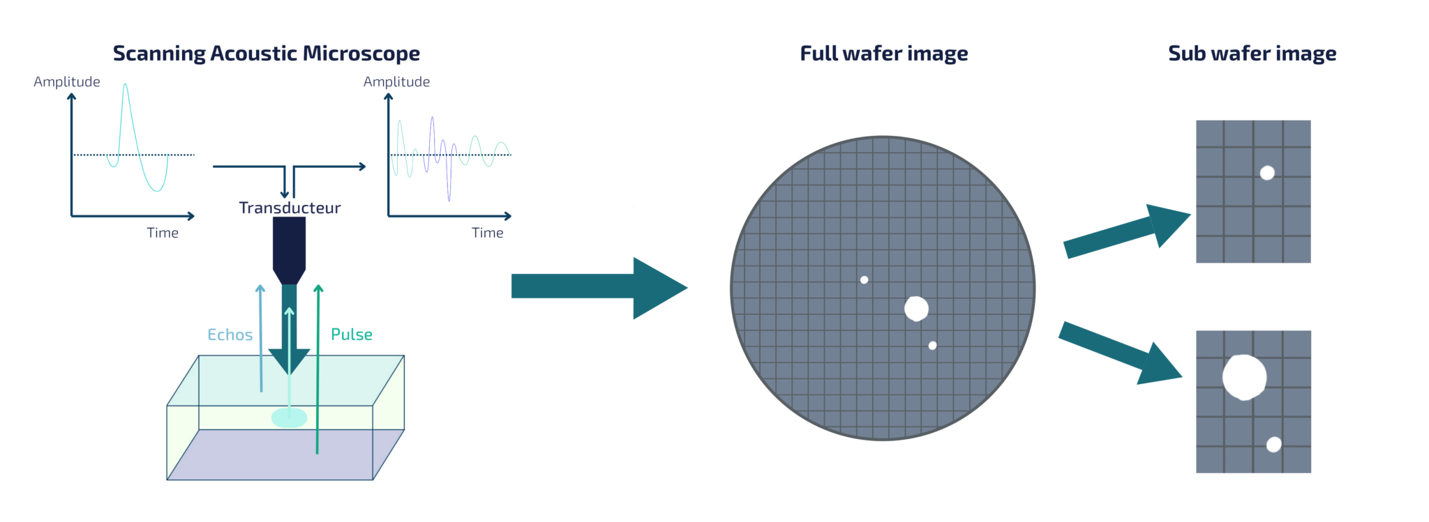 STMicroelectronics, DETECTION OF DEFECTS ON SILICON WAFERS | Neovision