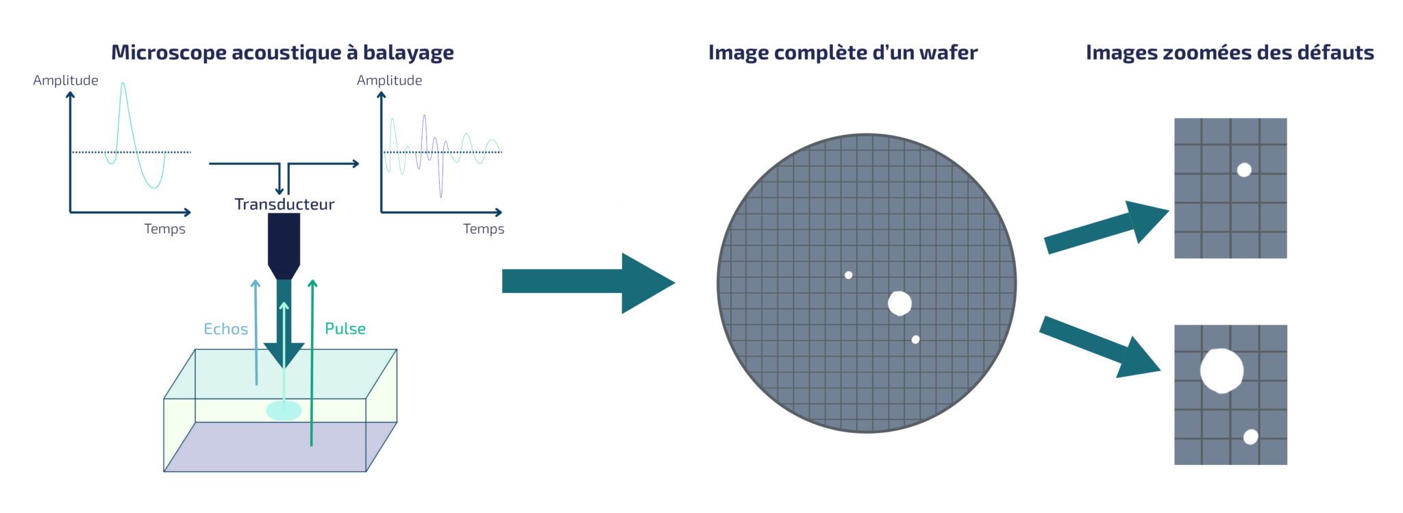 STMicroelectronics, DETECTION DE DEFAUTS SUR DES WAFER DE SILICIUM ...
